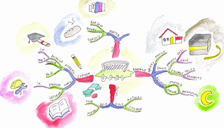 Peta minda (STUDIO SENI)